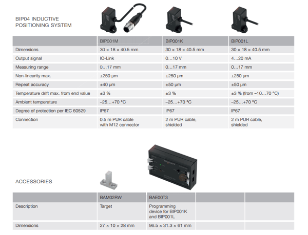 Does Balluff measure linear positions continuously and without contact BIP inductive positioning ...